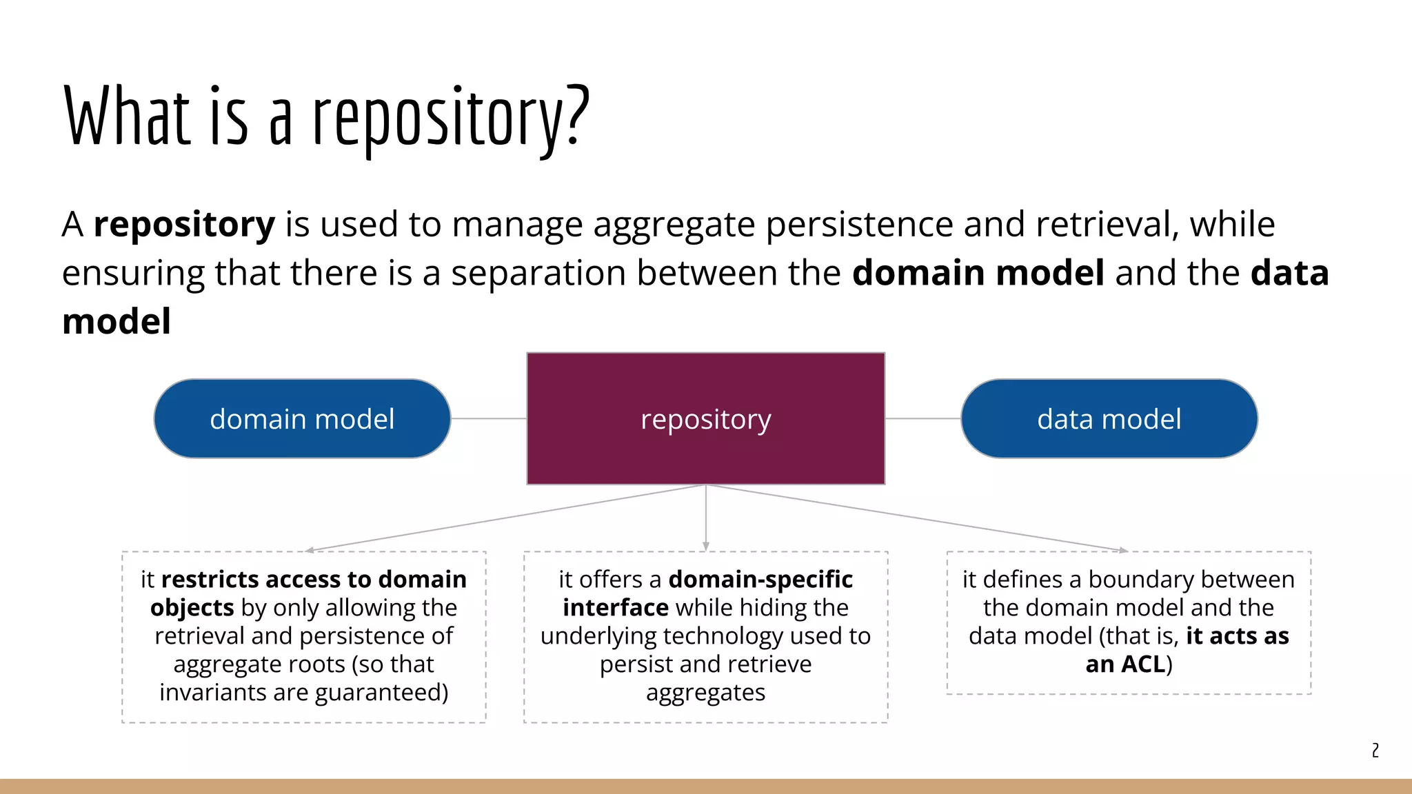 DDD - 5 - Domain Driven Design_ Repositories.pdf