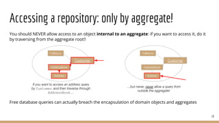 DDD - 5 - Domain Driven Design_ Repositories.pdf