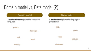 DDD - 5 - Domain Driven Design_ Repositories.pdf