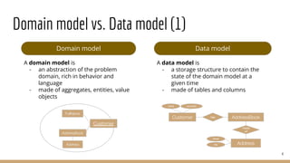 DDD - 5 - Domain Driven Design_ Repositories.pdf
