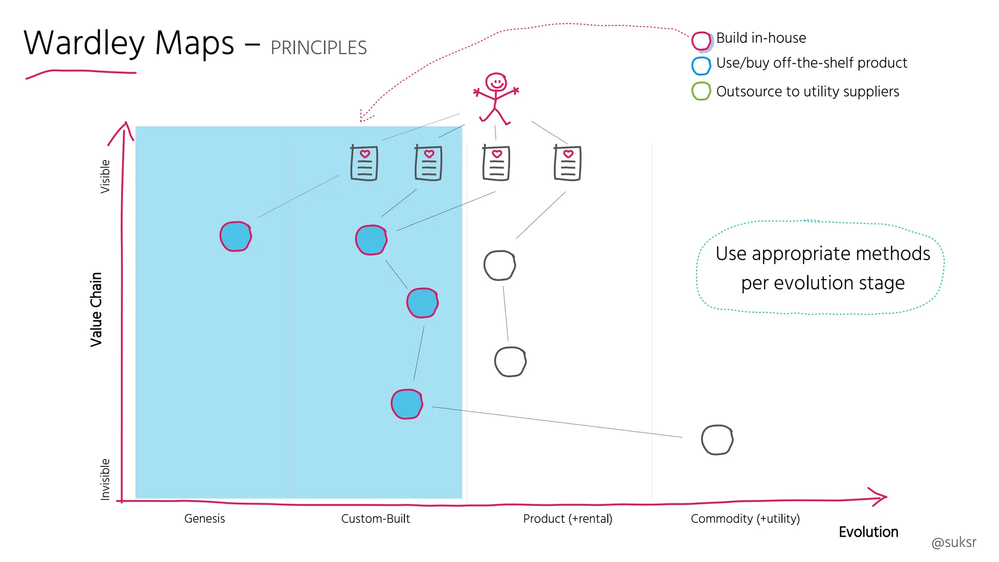 DDD Domain Driven Design schema 2024 xxx | PPT