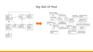 Domain driven design | PPTX