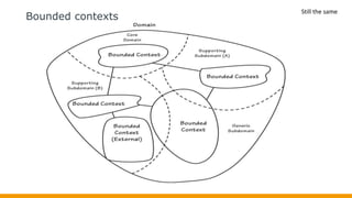 Domain driven design | PPTX