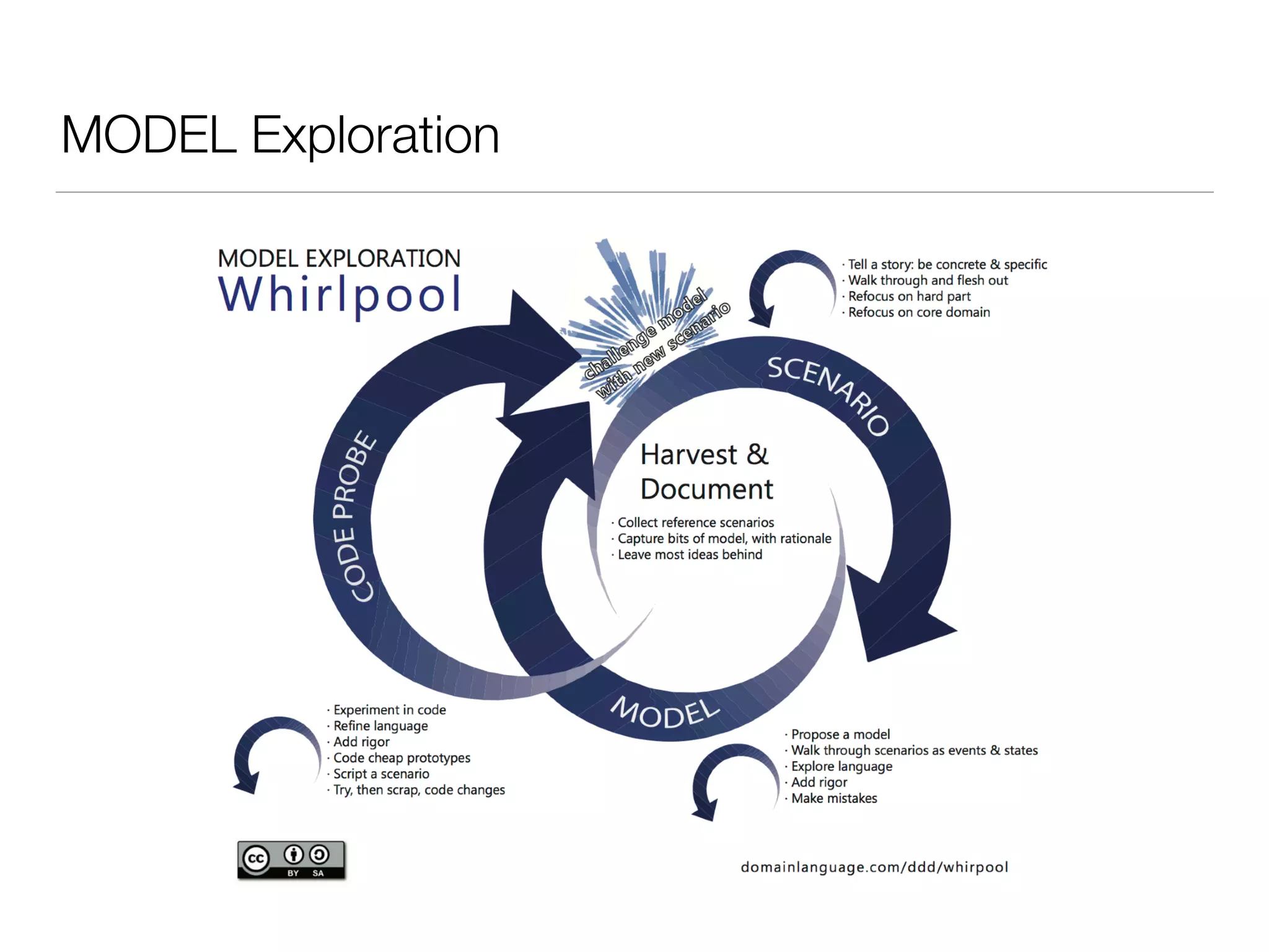 2019-Nov: Domain Driven Design (DDD) and when not to use it | PDF