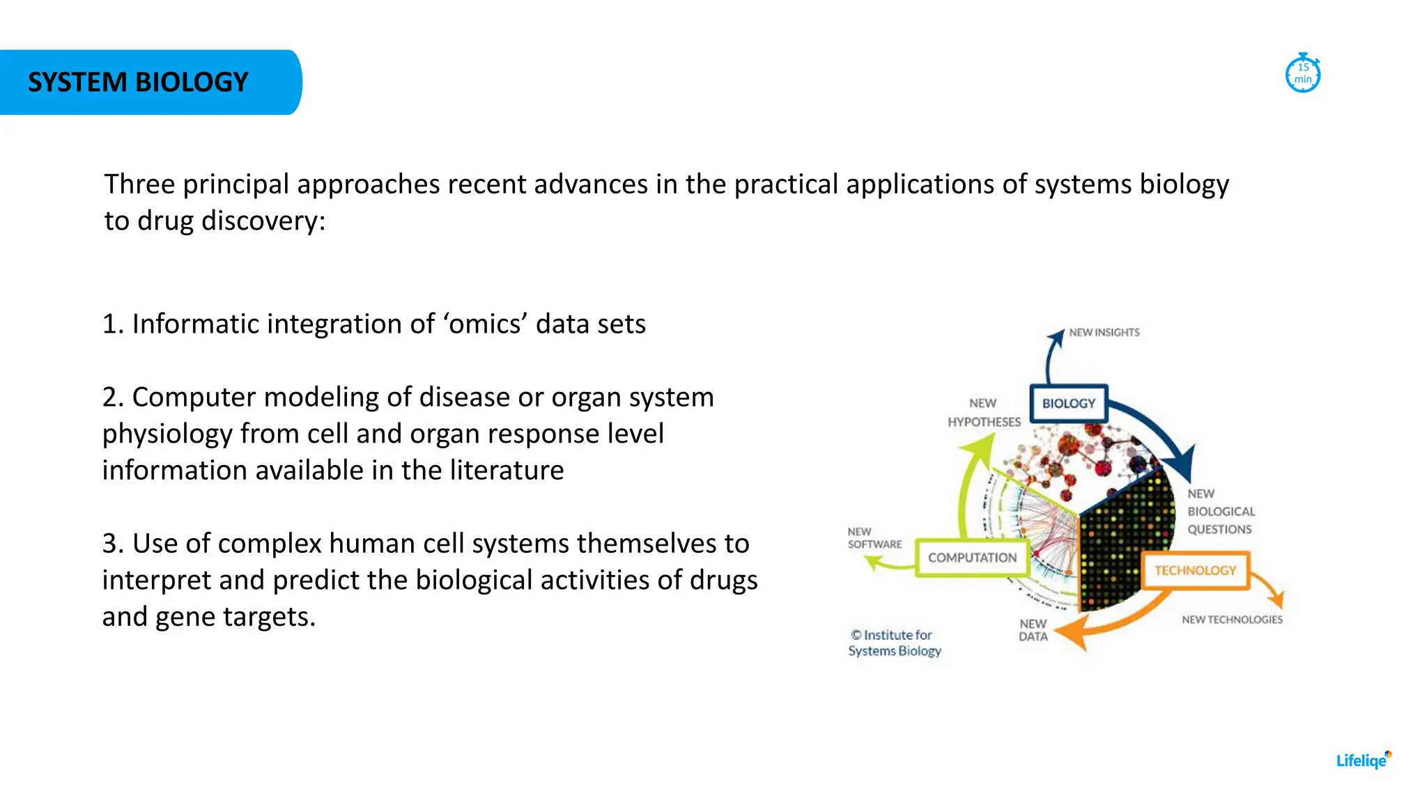 Biology of diseases and drug discovery and development | PDF