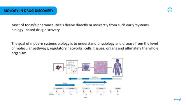 Biology of diseases and drug discovery and development | PDF