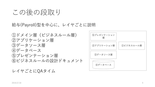 DDD sample code explained in Java | PDF | Databases | Computer Software ...