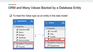 DDD Reading Club Sharing Ch. 6 Value Object | PPT