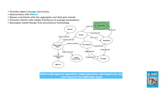 Functional Domain Modeling - The ZIO 2 Way | PPT
