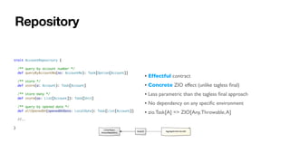 Functional Domain Modeling - The ZIO 2 Way | PDF