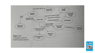 Functional Domain Modeling - The ZIO 2 Way | PPT