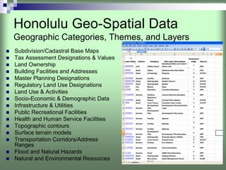 Discovering Honolulu Data | PPT