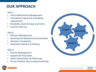 Pronto -Corporate Presentation | PPT