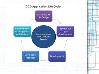 DDD Ciklum Java Saturday 1 November 2014 | PPT | Programming Languages ...