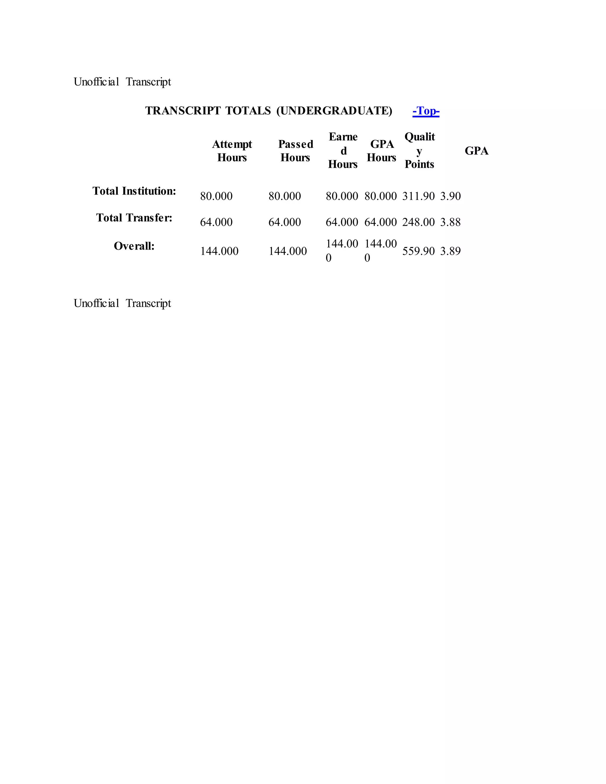 Unofficial Transcript | DOCX