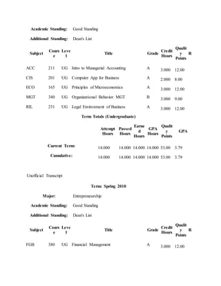 Unofficial Transcript | DOCX