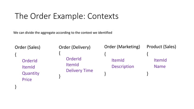 Designing DDD Aggregates | PPT
