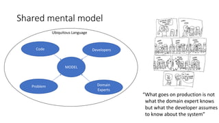 Designing DDD Aggregates | PPT