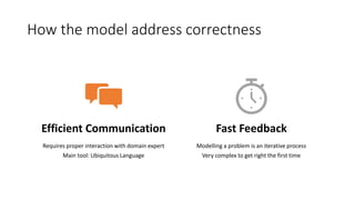 Designing DDD Aggregates | PPT