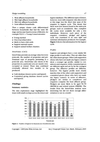 Pledger Model Paper.PDF | Business | Business and Finance