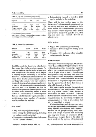 Pledger Model Paper.PDF | Business | Business and Finance