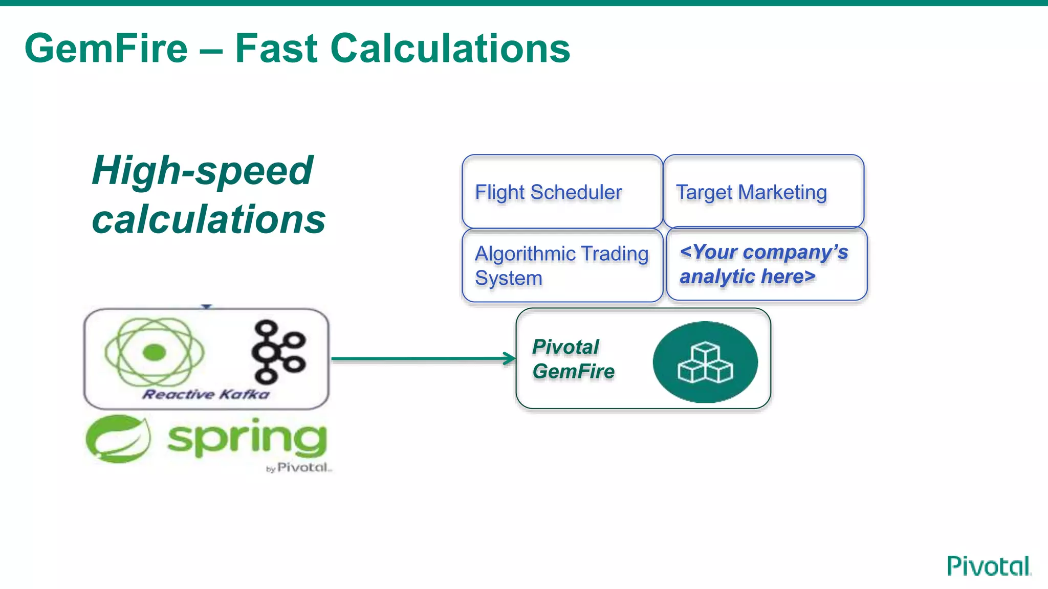 Why Domain Driven Design And Reactive Programming Ppt 