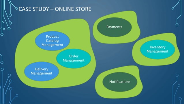 Domain Driven Design | PPT
