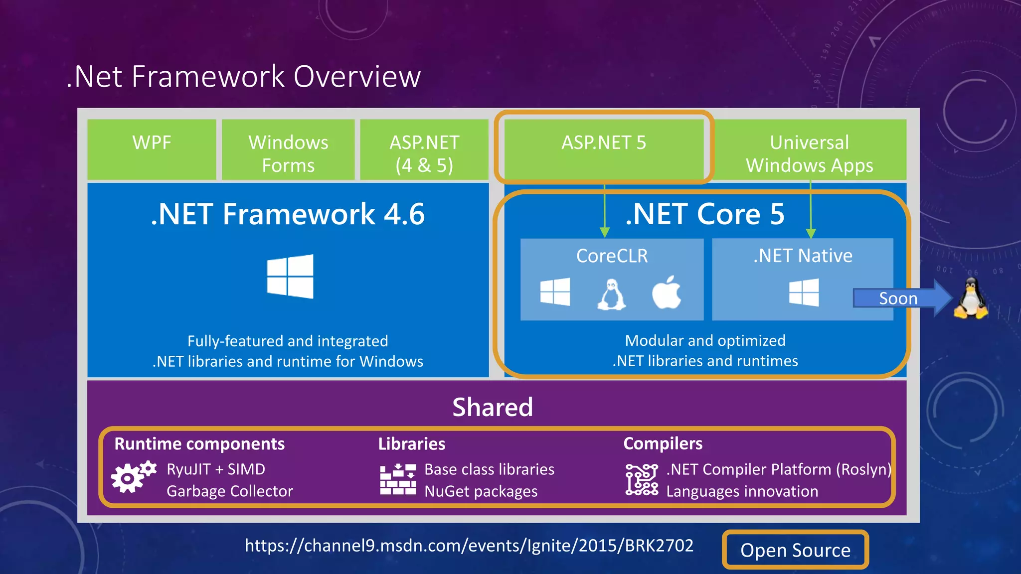 Deploy A Website In Azure Using Arm Templates Ppt 
