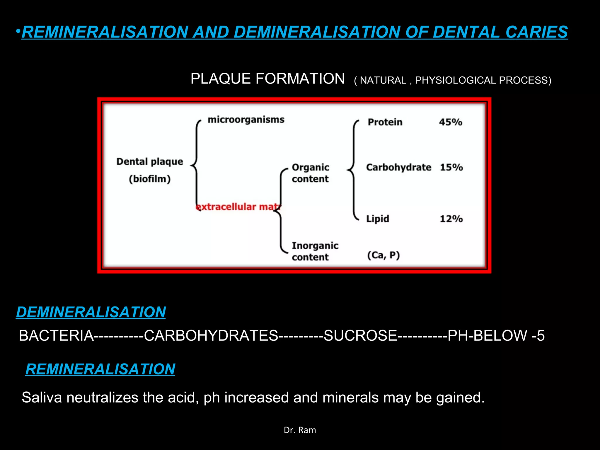 Dental caries | PPT