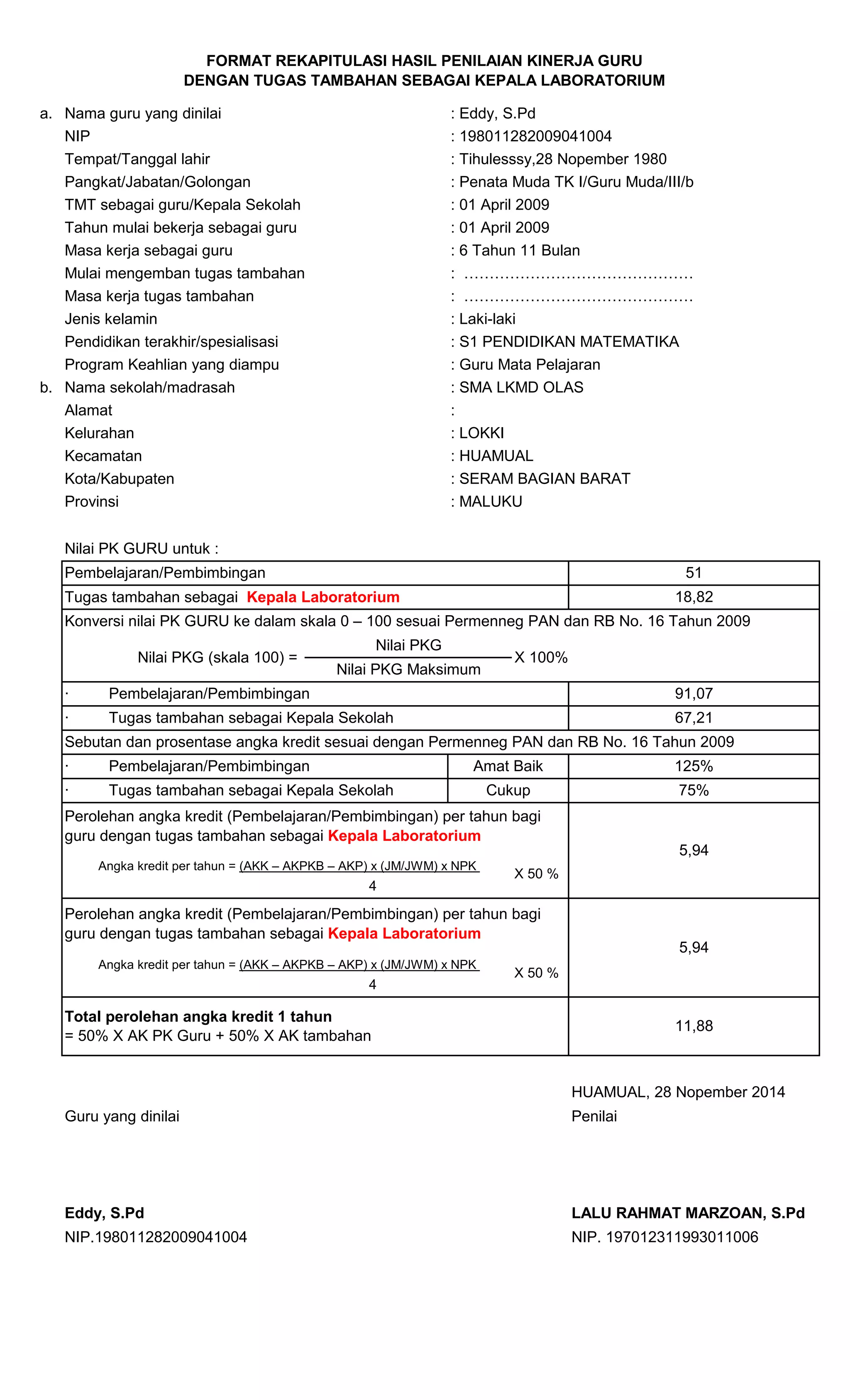 contoh pkg kepala lab | PDF