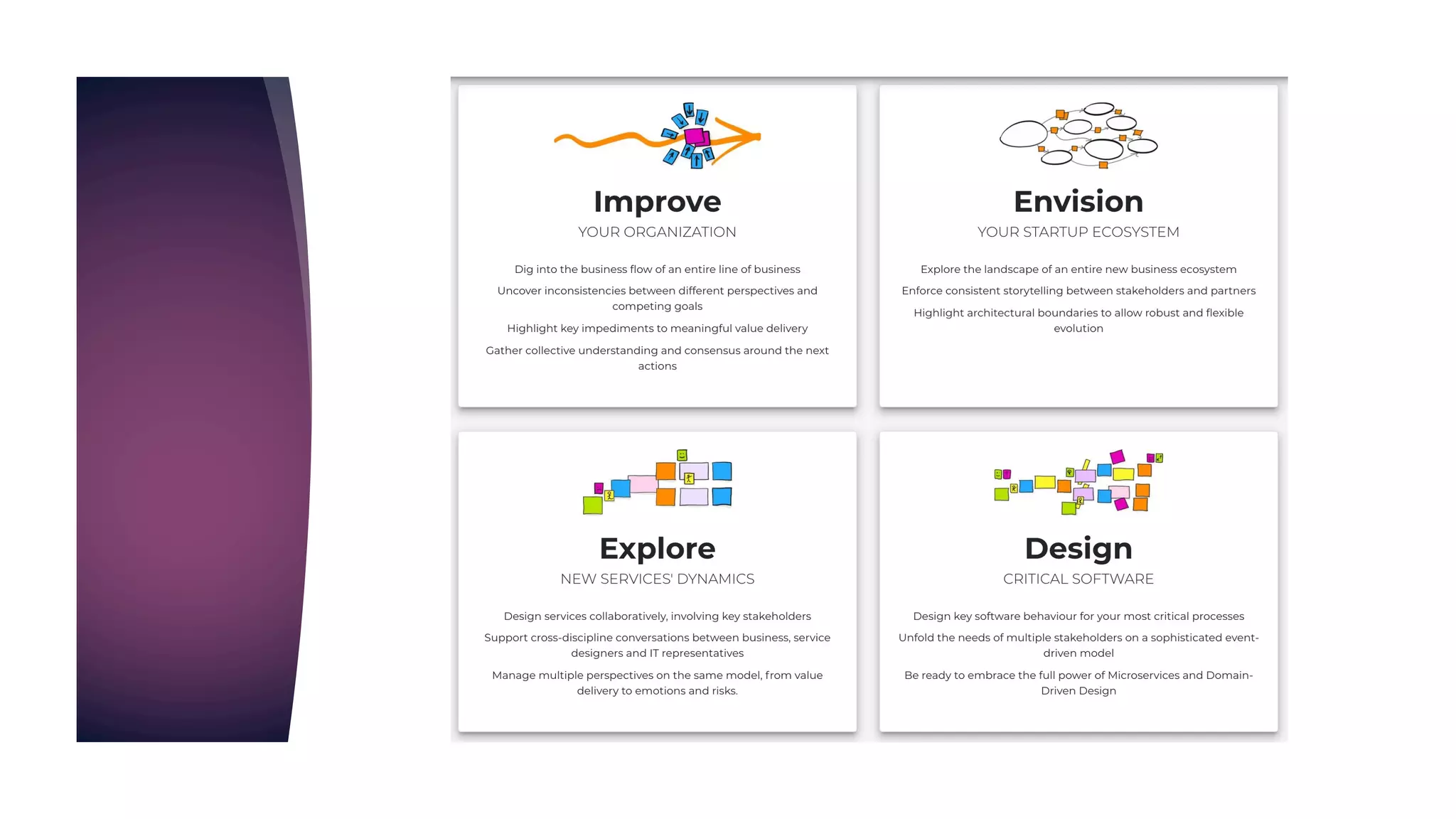 Domain Driven Design (Ultra) Distilled | PPT