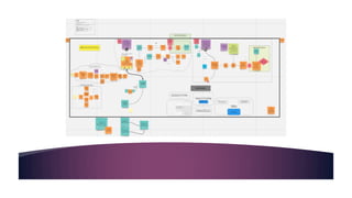 Domain Driven Design (Ultra) Distilled | PDF