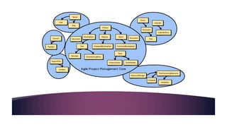 Domain Driven Design (Ultra) Distilled | PDF