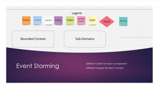 Domain Driven Design (Ultra) Distilled | PDF