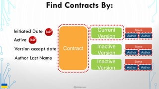 "Applying DDD Thinking to EF Core Search Filters", Julie Lerman | PPT