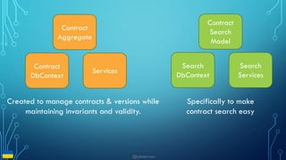 "Applying DDD Thinking to EF Core Search Filters", Julie Lerman | PPT