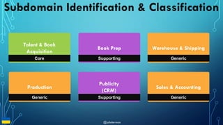 "Applying DDD Thinking to EF Core Search Filters", Julie Lerman | PDF