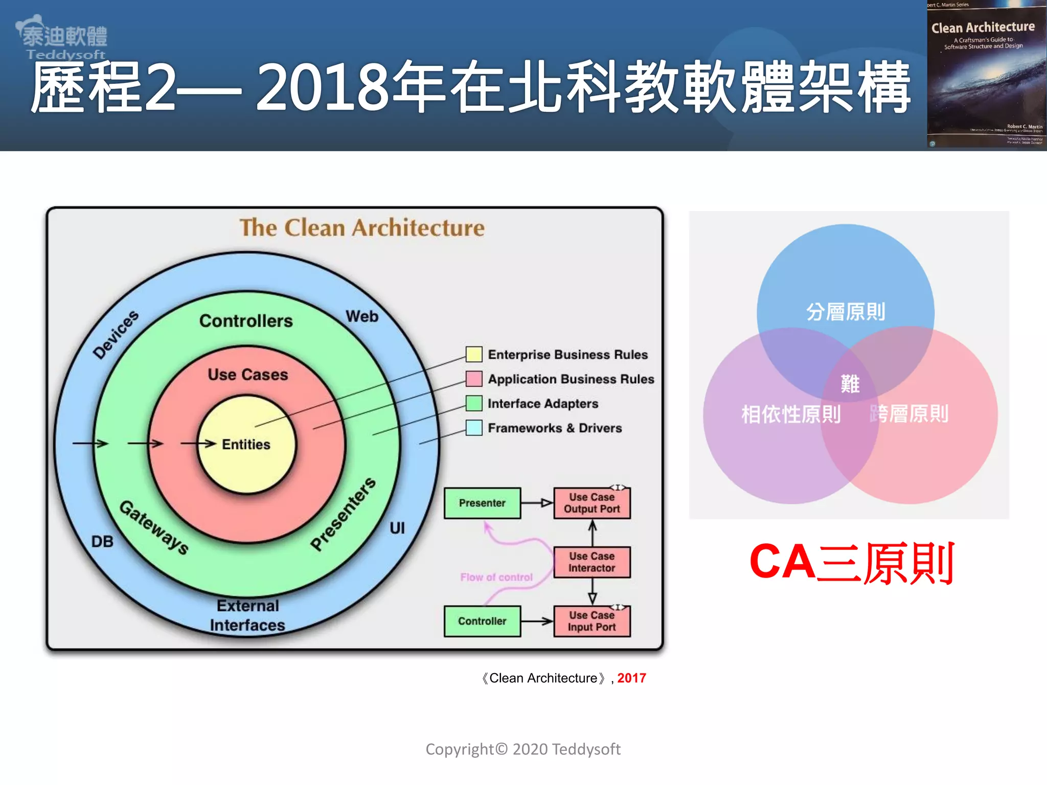 DDD + Clean Architecture: 從需求到實作 | PPT