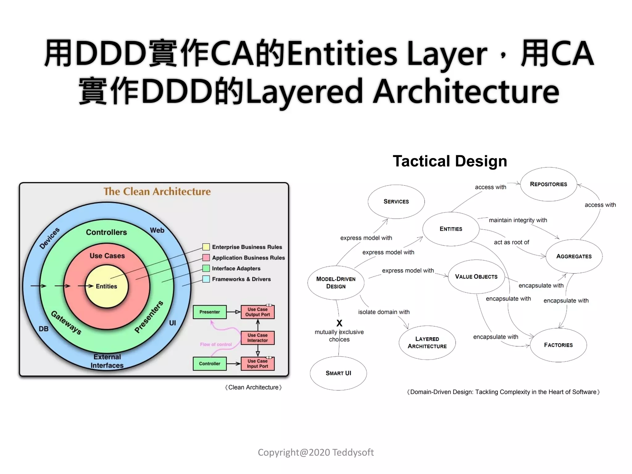 DDD + Clean Architecture: 從需求到實作 | PPT