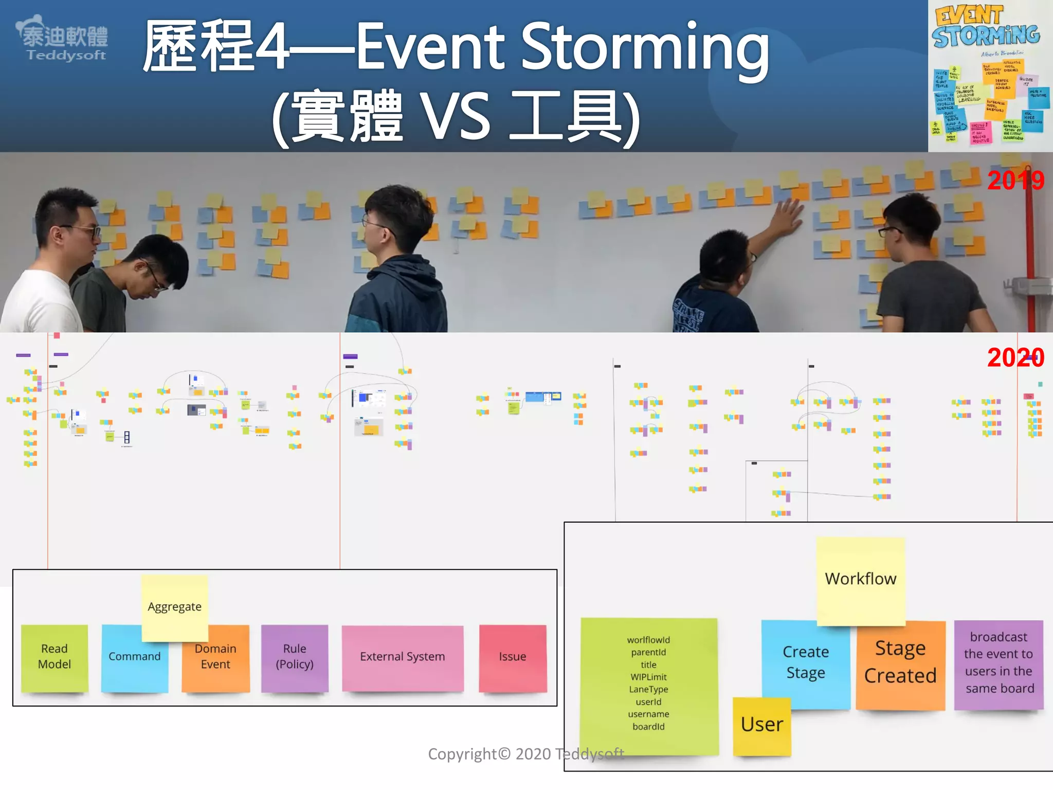 DDD + Clean Architecture: 從需求到實作 | PPT