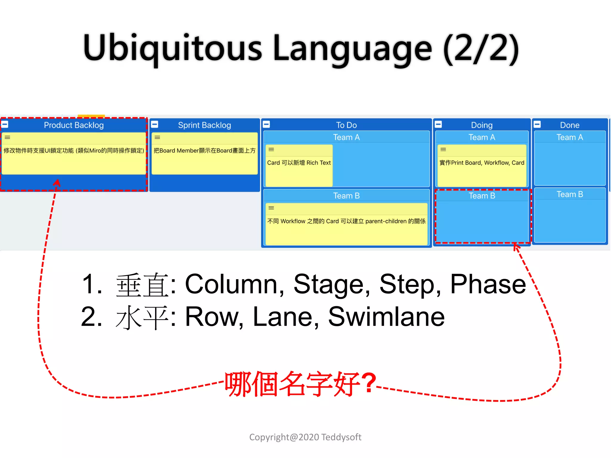 DDD + Clean Architecture: 從需求到實作 | PPT