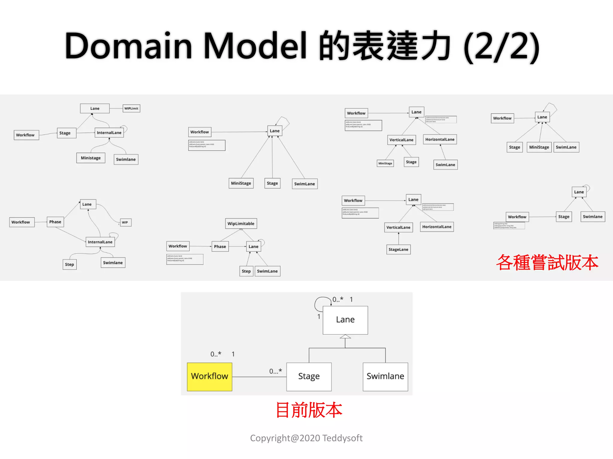 DDD + Clean Architecture: 從需求到實作 | PPT