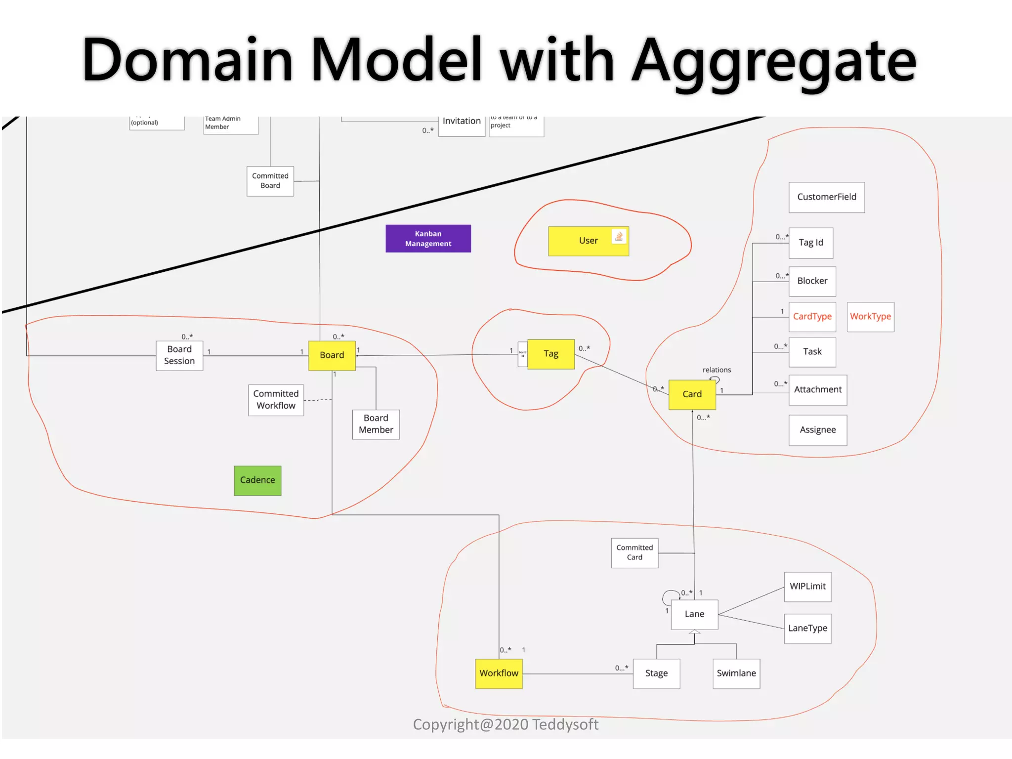 DDD + Clean Architecture: 從需求到實作 | PPT