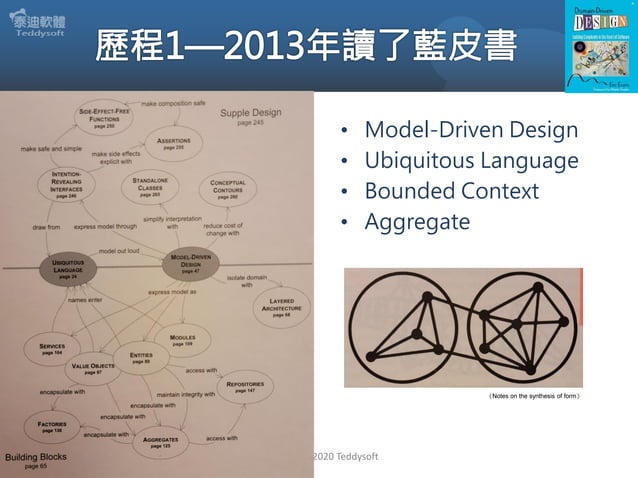 DDD + Clean Architecture: 從需求到實作 | PPT