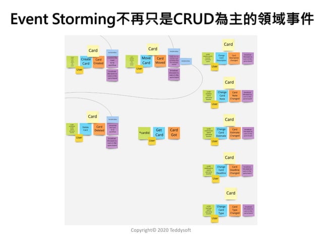 DDD + Clean Architecture: 從需求到實作 | PPT