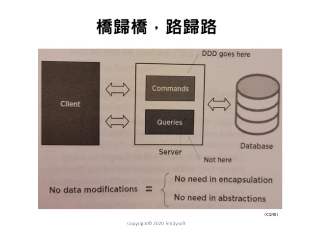DDD + Clean Architecture: 從需求到實作 | PPT