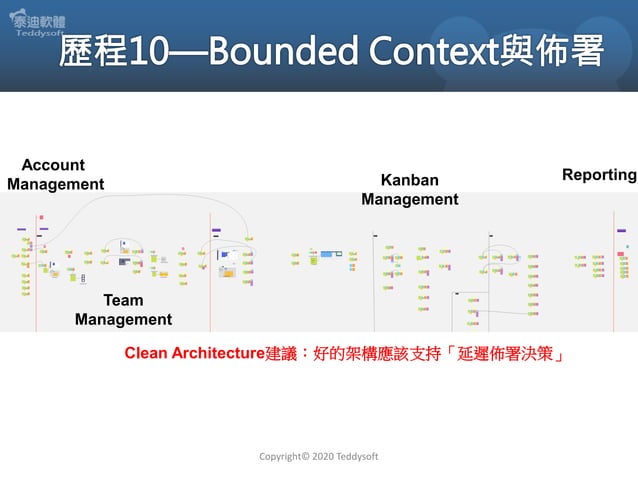 DDD + Clean Architecture: 從需求到實作 | PPT