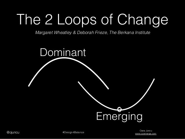 Change The Perspective On Change | PDF
