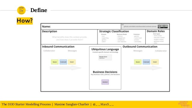 The DDD Starter Modelling Process | PDF
