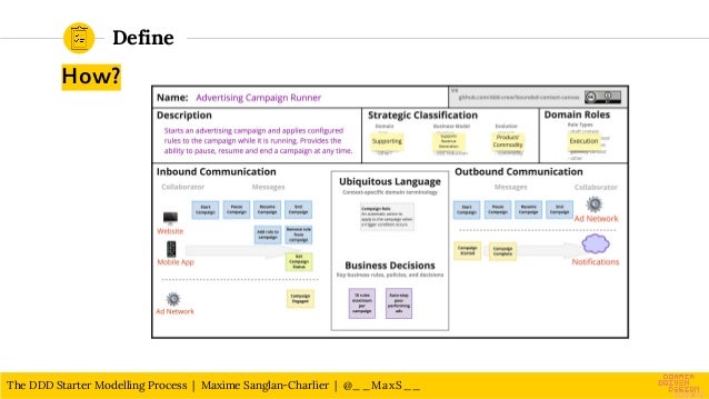 The DDD Starter Modelling Process | PDF
